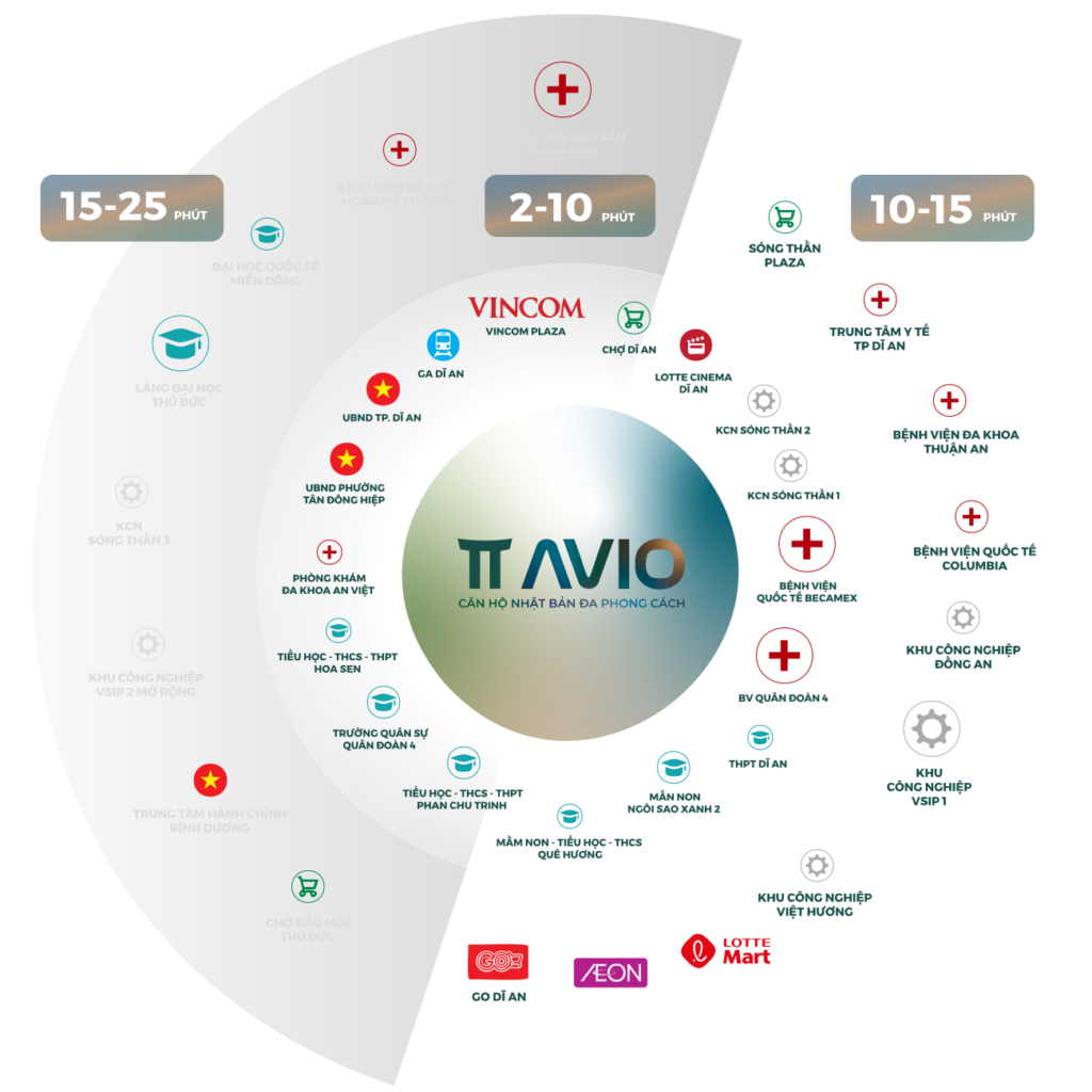 Dự án TT Avio Bình Dương | BẢNG GIÁ (MỚI T6/2025)